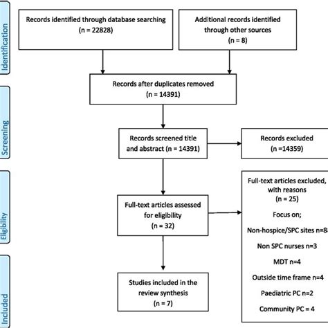Compassion Thematic Map Download Scientific Diagram