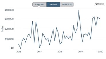 The Definitive Guide To Buttons In Tableau Tableau Training