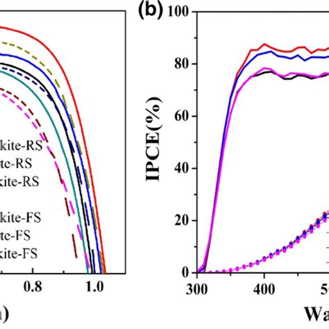Charge Transfer Enhancement Of Tio2 Perovskite Interface In Perovskite