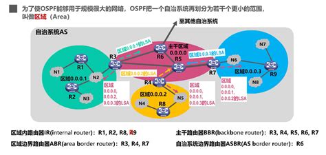 计算机网络学习笔记第四章（网络层）超详细整理 计算机网络第四章网络层知识点总结csdn csdn博客