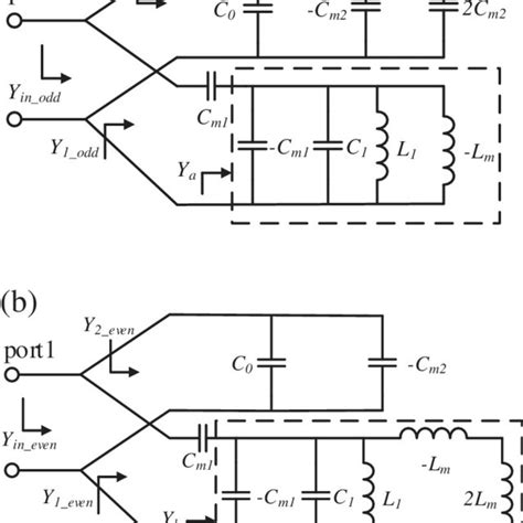 Odd‐ And Even‐mode Equivalent Circuit A Odd‐mode And B Even‐mode