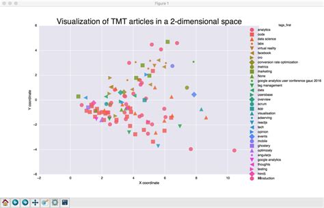 python matplotlib seaborn virtualenv python is not installed as a