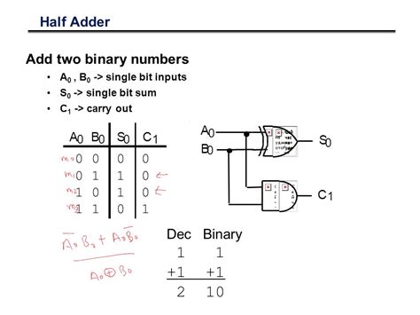 Dld Lecture 19 Recap Ii Give Qualifications Of Instructors Dap Ppt Download