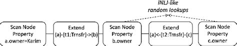 Figure 1 From KÙzu ∗ Graph Database Management System Semantic Scholar