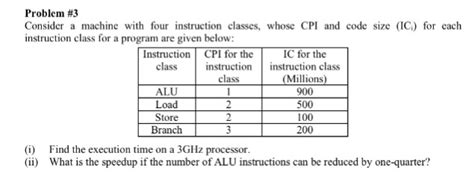 Solved Problem 3 Consider A Machine With Four Instruction