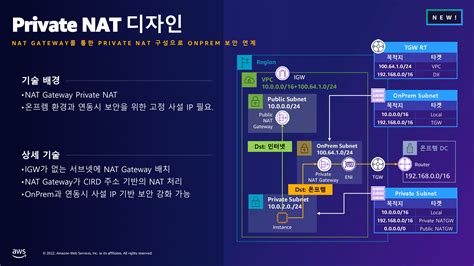 레포트 Aws 네트워킹 서비스의 모든 것 Developersio