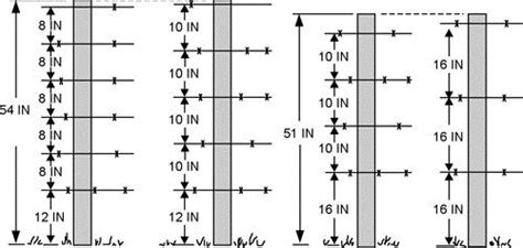 Common Line Spacing For Barbed Wire Fences