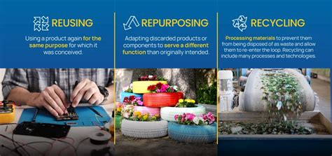 Recycling Vs Repurposing Vs Reusing Ubq
