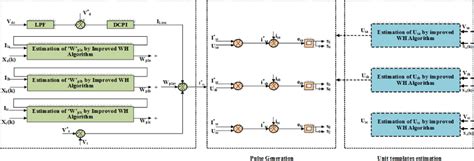 Improved Widrow Hoff Control Strategy For Dstatcom Download
