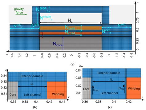 Modelling Special Issue Finite Element Simulation And Analysis