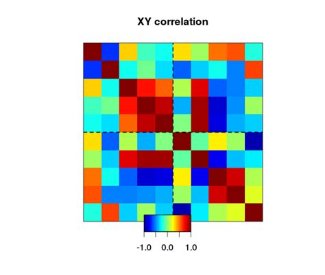 R Solving Ggplot Sorting Combining Of Variable Names Without