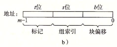 CSAPP Lab 5 Cache Lab hankeke303 博客园