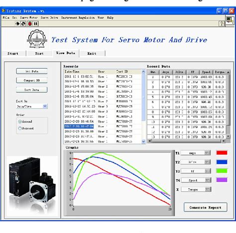 Figure 1 From The Networked Virtual Test System For Servo Motor And Drive Based On Labview