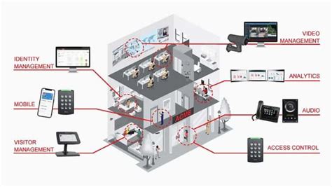 Amag Access Control Dealers And Installers Expert Service
