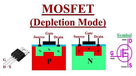 Mosfet Depletion Type Mosfet Explained Explained Physics Principles