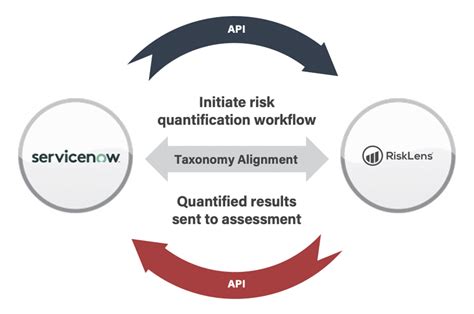 What Is ServiceNow GRC Complete Guide On ServiceNow GRC OFF