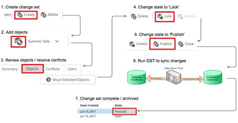 Data Sync Tool · Commerce