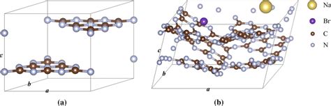 Geometric Structure Of A Pure G C3n4 And B Br Na Co Doped G C3n4 Where