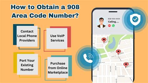908 Area Code Your Ultimate Phone Number Guide