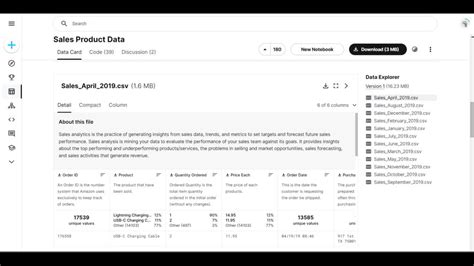 mahmoud mamdoh on linkedin powerbi data dataanalytics dataanalyst
