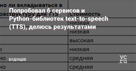 Попробовал 6 сервисов и python библиотек text to speech tts делюсь