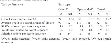 Systematic Code Semantic Scholar
