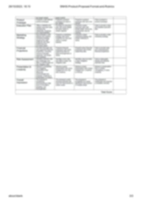 Solution Snhs Product Proposal Format And Rubrics Studypool