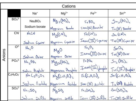 Solved I Want To Make Sure My Naming Conventions Are Right