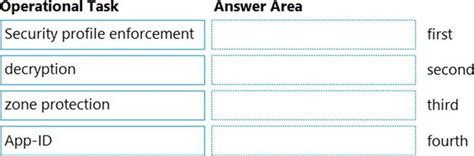 place the steps in the correct packet processing order of operations