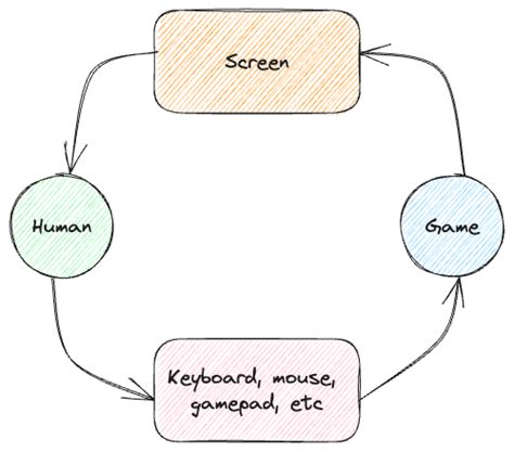 Bypassing Anti Cheat Software Part 2 Ricardo
