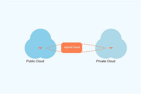 Hybrid Cloud Pros And Cons A Complete Guide For Businesses 🔦 Ixtoto