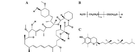 Chemical Structures Of Rapamycin A Peg B Pcl B And Tocopherol C Download Scientific