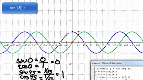 Lesson 3 03 Graphs Of The Tangent Cotangent Secant And Cosecant Functions Youtube
