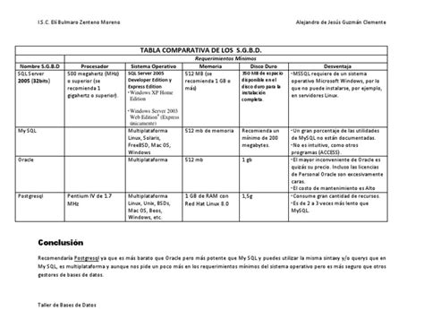 Tabla Comparativa De Los Sgbd