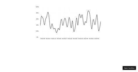 react realtime chart demo codesandbox