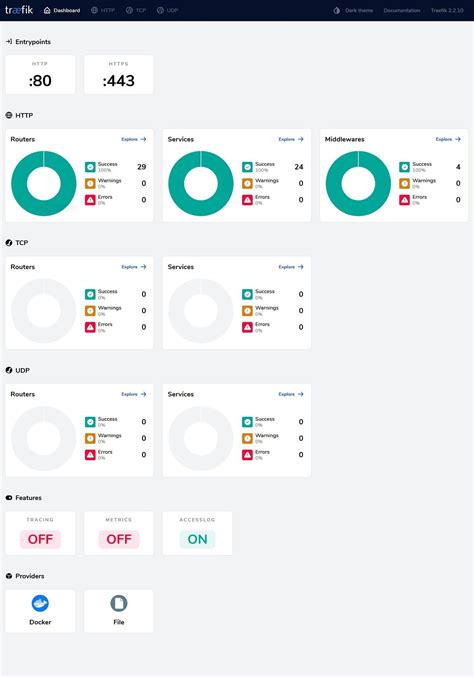 Nextcloud Traefik And Docker How Rtraefik