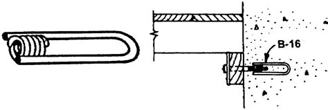 1 2 X 6 B 16 Coil Loop Inserts Atlas Construction Specialties