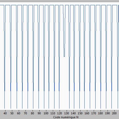 Differential Non Linearity Of ADC Under Test Download Scientific Diagram