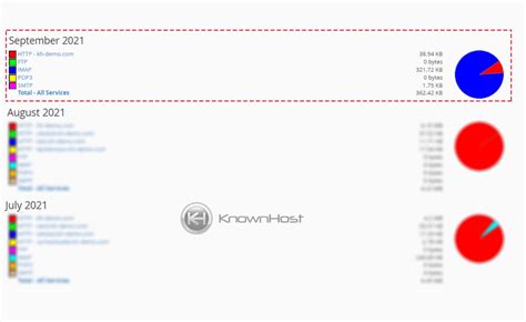 how to check bandwidth usage in cpanel knownhost