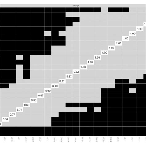 non parametric bootstrapped difference test for strength gray boxes