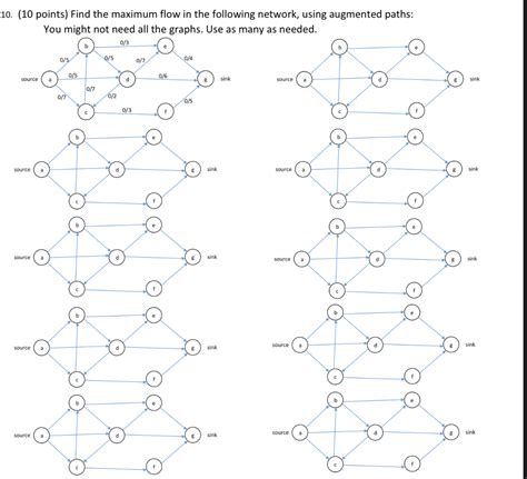 Solved Points Find The Maximum Flow In The Chegg