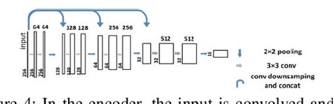 Figure 1 From Unconstrained Handwritten Arabic Text Lines Segmentation Based On Ar2u Net