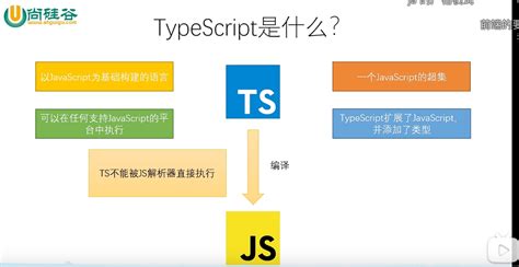 尚硅谷typescript教程(李立超老师ts新课) 哔哩哔哩 尚硅谷typescript教程(李立超老师ts新课) 哔哩哔哩