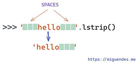 15 Easy Ways To Trim A String In Python