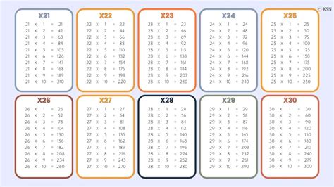 Tabel Perkalian 1 Sampai 100 Lengkap Gambar Smk Ai Bali