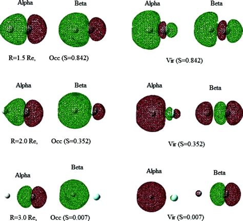 A Coupled Cluster Approach With A Hybrid Treatment Of Connected Triple Excitations For Bond