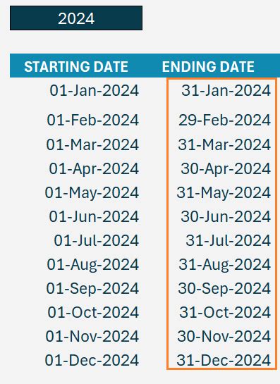 How To Calculate The Ending Dates Of Months In Excel