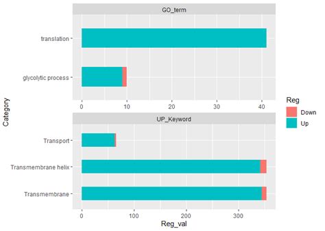 Ggplot2 Can I Keep Bar Width Constant In R Facet Plot With Different