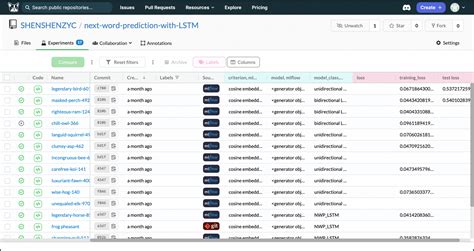 Implementing An LSTM Architecture DagsHub