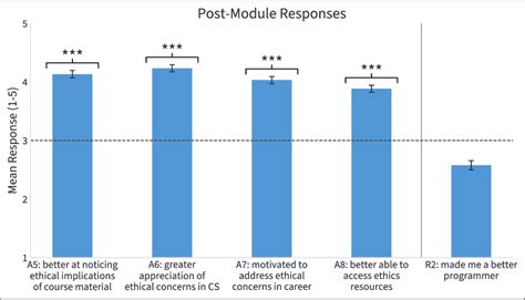 Figure 1 From The Effectiveness Of Embedded Values Analysis Modules In